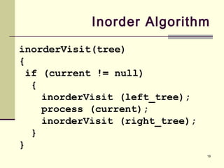 DATA STRUCTURES AND ALGORITHMS UNIT-3 TREES PREPARED BY M V BRAHMANANDA ...