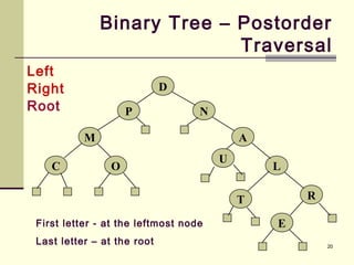 DATA STRUCTURES AND ALGORITHMS UNIT-3 TREES PREPARED BY M V BRAHMANANDA ...