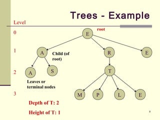 DATA STRUCTURES AND ALGORITHMS UNIT-3 TREES PREPARED BY M V BRAHMANANDA ...