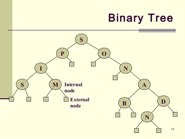 Data Structures And Algorithms Unit 3 Trees Prepared By M V Brahmanan