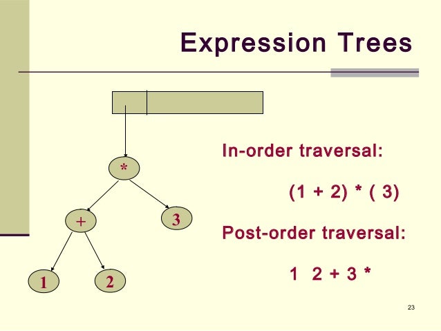 DATA STRUCTURES AND ALGORITHMS UNIT-3 TREES PREPARED BY M V BRAHMANAN…