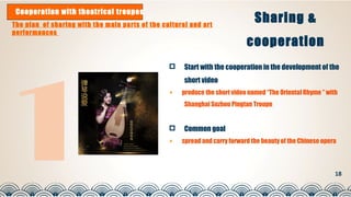 Taking the Cooperation between Shanghai Audio-Visual Archives and the Cultural Troupes as an ...