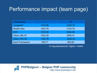 MVC = Make Venerated Code? | PPT