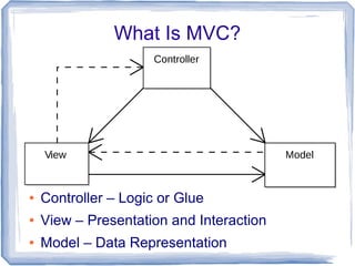 Why Use MVC? | ODP