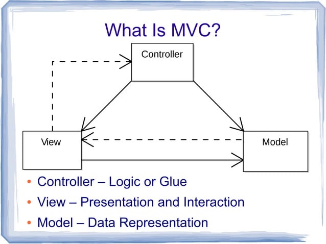 Why Use MVC? | PPT