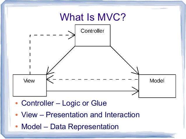 Why Use MVC? Why Use MVC?