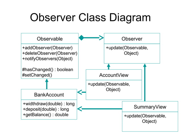 Mvc architecture | PPT | Web Development | Internet