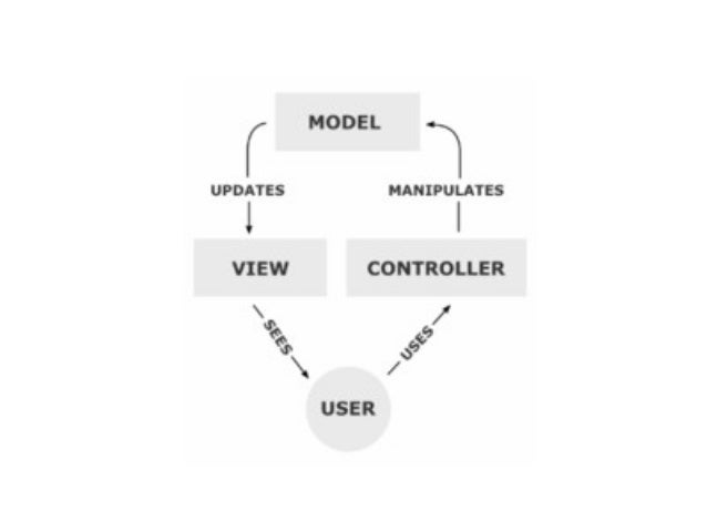 Mvc architecture