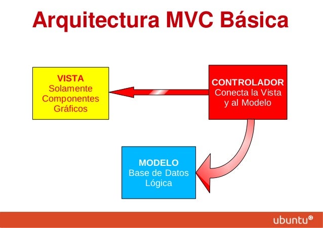 Modelo Vista Controlador C# - basketbasics