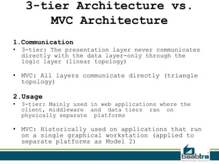 MVC Architecture | PPT