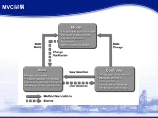 ASP.NET MVC The Begining | PPT