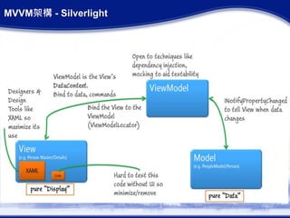 ASP.NET MVC The Begining | PPT