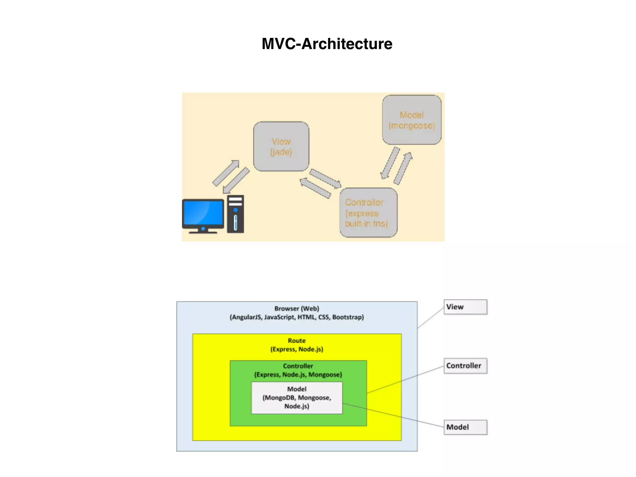 MVC Architecture | PDF