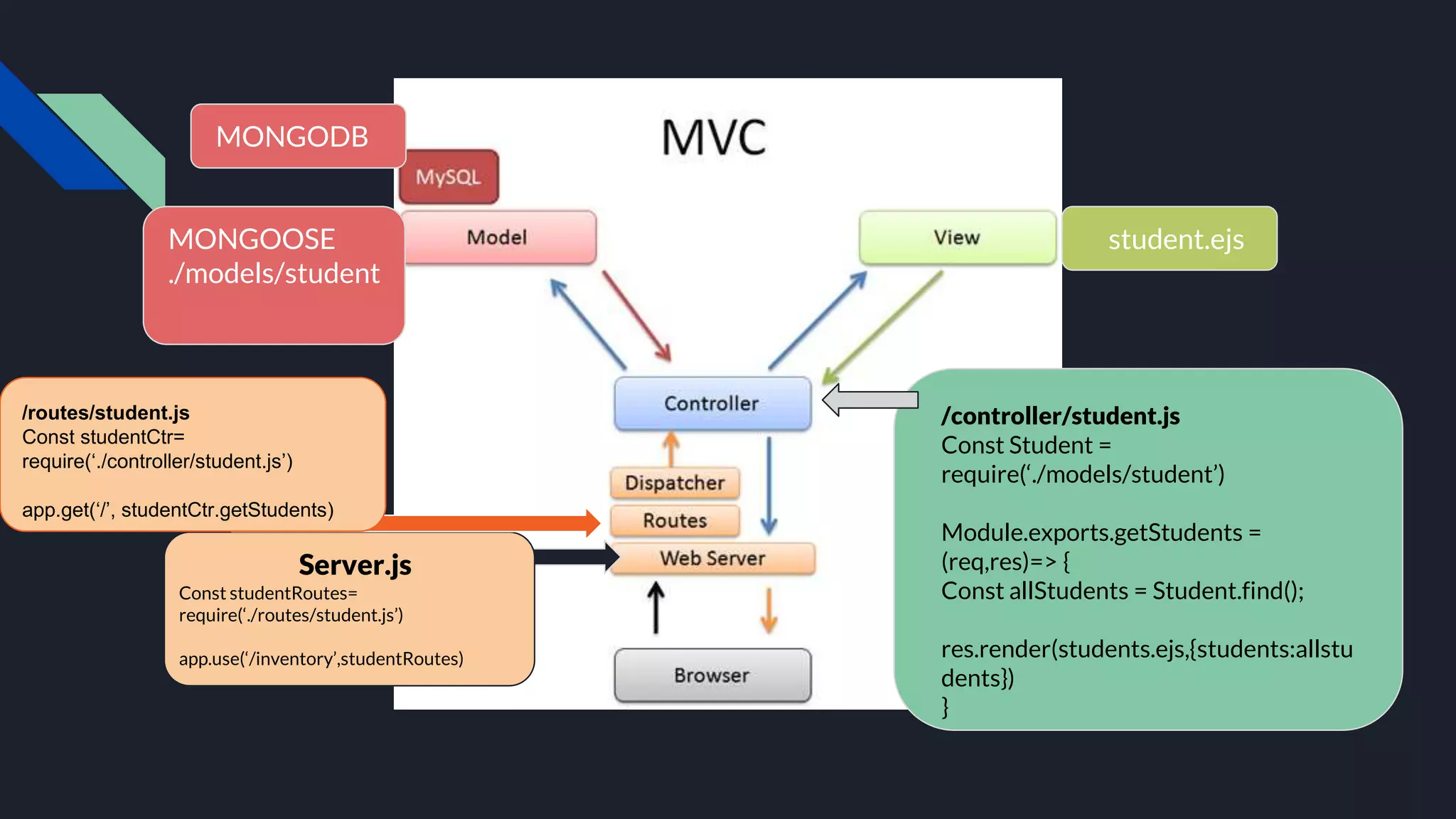 MVC.pptx | Databases | Computer Software and Applications