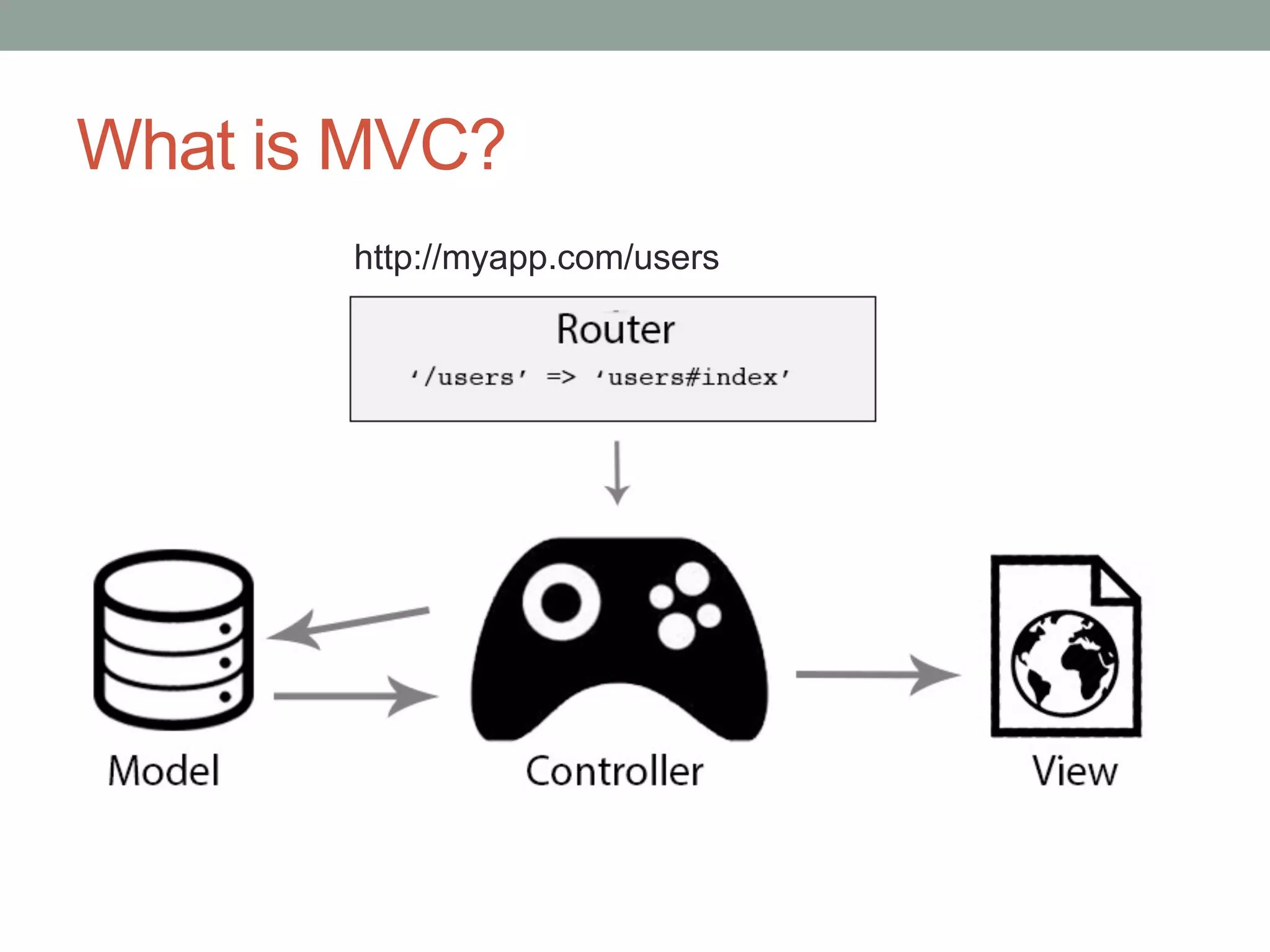 MVC Explained | PPT