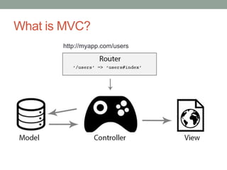 MVC Explained | PPT