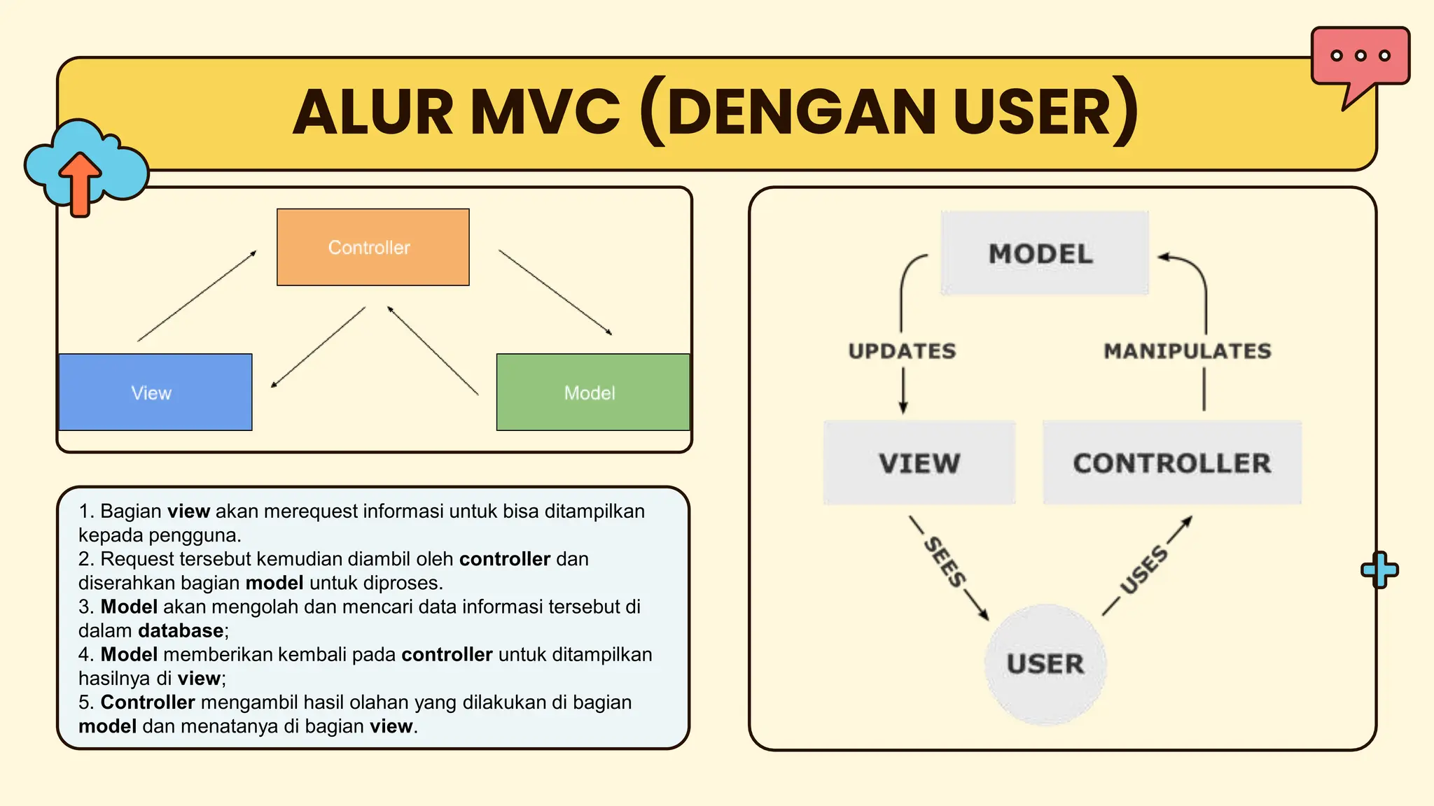 Pengenalan MVC, Model View Controller, Framework | PPTX