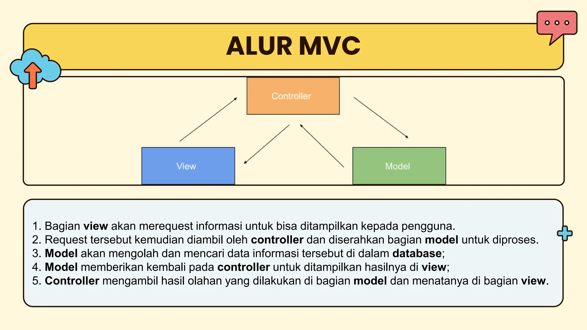 Pengenalan MVC, Model View Controller, Framework | PPTX Pengenalan MVC, Model View Controller, Framework | PPTX