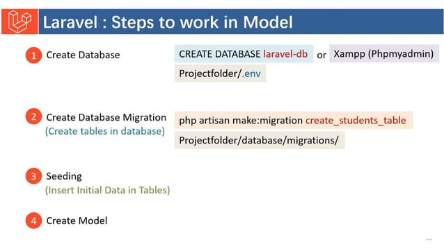 Introduction to Laravel model view controller.pptx