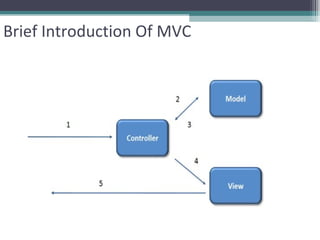 Mvc Binding-Bundling | PPT