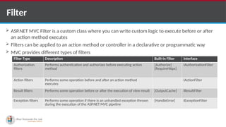Model View Controller-Introduction-Overview.pptx