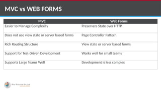 Model View Controller-Introduction-Overview.pptx