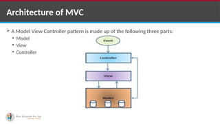 Model View Controller-Introduction-Overview.pptx