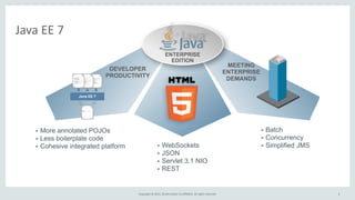 MVC 1.0 / JSR 371 | PPT
