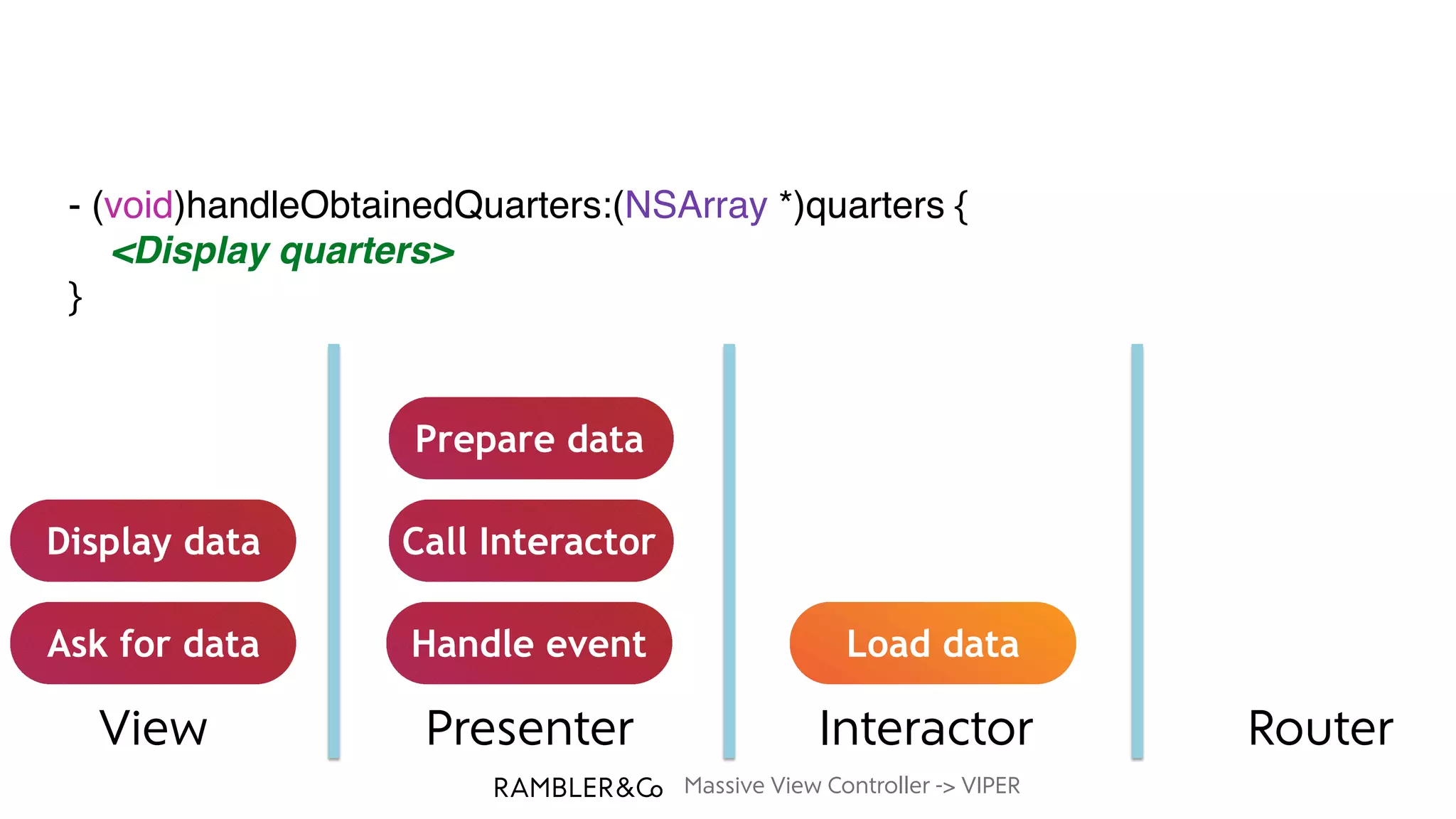 Rambler.iOS #5: Разбираем Massive View Controller | PPT