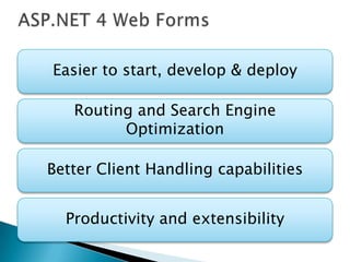 MVC-3 Vs Webform | PPT