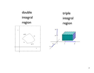 Multivariable Calculus Triple Integrals Smartboard | PDF