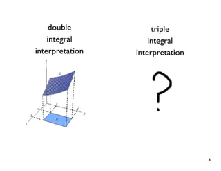 Multivariable Calculus Triple Integrals Smartboard | PDF