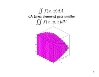 Multivariable Calculus Triple Integrals Smartboard | PDF