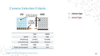 Machine Vision Cameras | PPTX