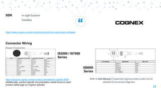 Machine Vision Cameras | PPTX