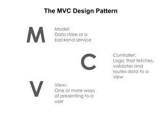 MVC and app mutations | PPT