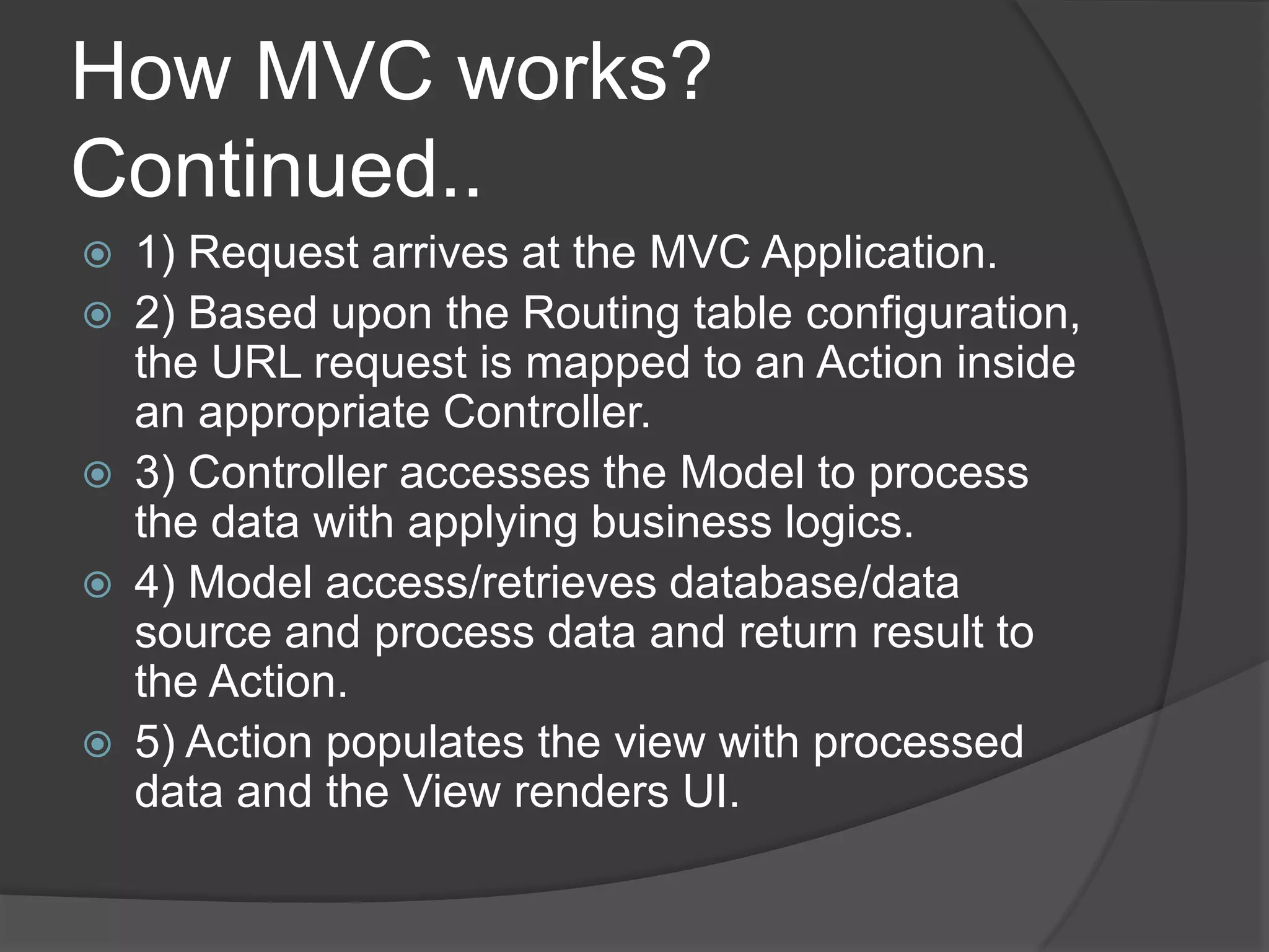 Mvc Brief Overview | PPT