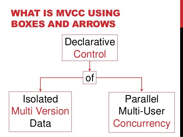 Postgres MVCC - A Developer Centric View of Multi Version Concurrency…