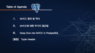 Mvcc in postgreSQL 권건우 | PPT
