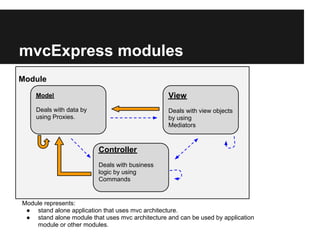 mvcExpress training course : part1 | PDF