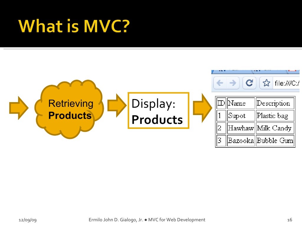 MVC For Web Development