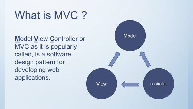 Mvc framework | PPT