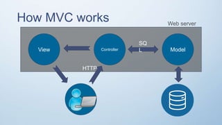 Mvc framework | PPT
