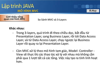 Mô hình MVC trong lập trình web với Java | PPTX