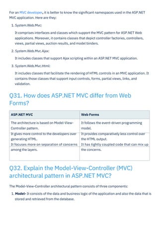 MVC Interview Questions PDF By ScholarHat | PDF