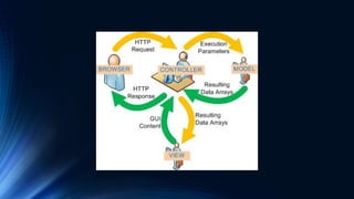 MVC_Model_View_Controller.pptx