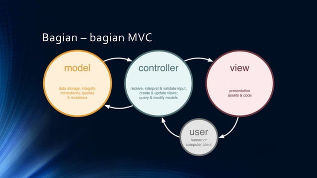 MVC_Model_View_Controller untuk kelas 12.pptx