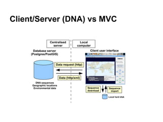 Mvc, mvp and mvvm: A comparison of architectural patterns | PDF | Web ...