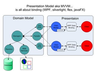 Mvc, mvp, mvvm... | PDF