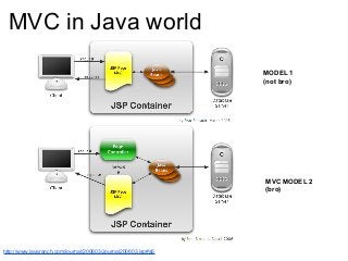 Mvc, mvp, mvvm... | PDF
